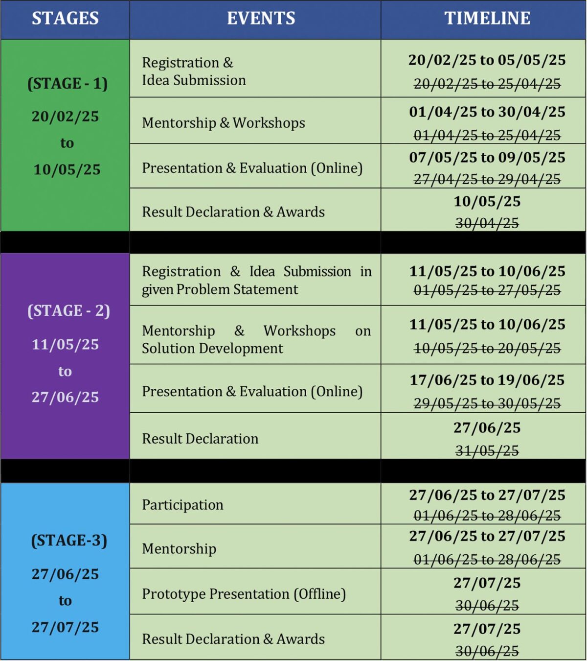 Timeline – Ideathon 2025